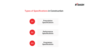 Construction Specifications: The Complete Guide - RDash