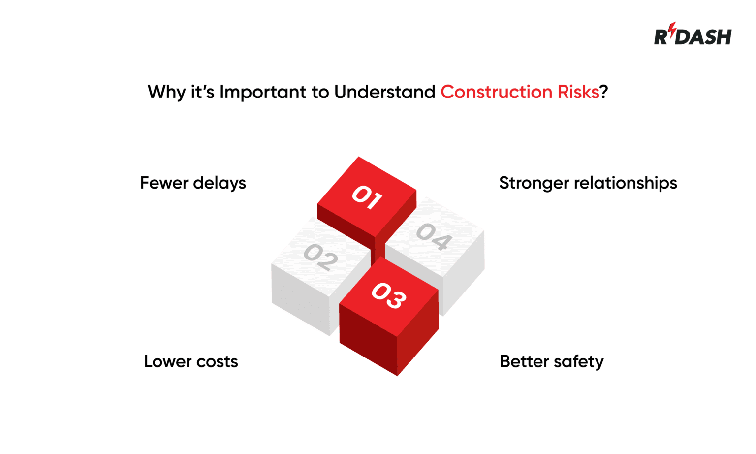 13 key risks in construction projects - RDash
