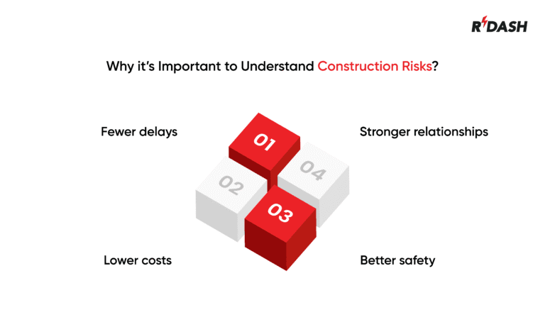 13 key risks in construction projects - RDash