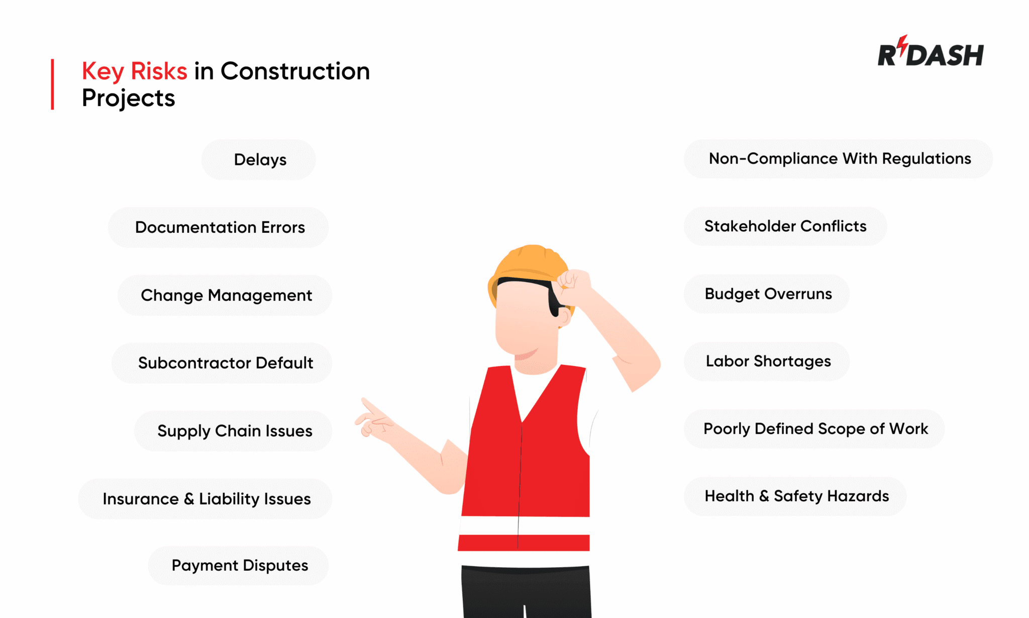 13 key risks in construction projects - RDash