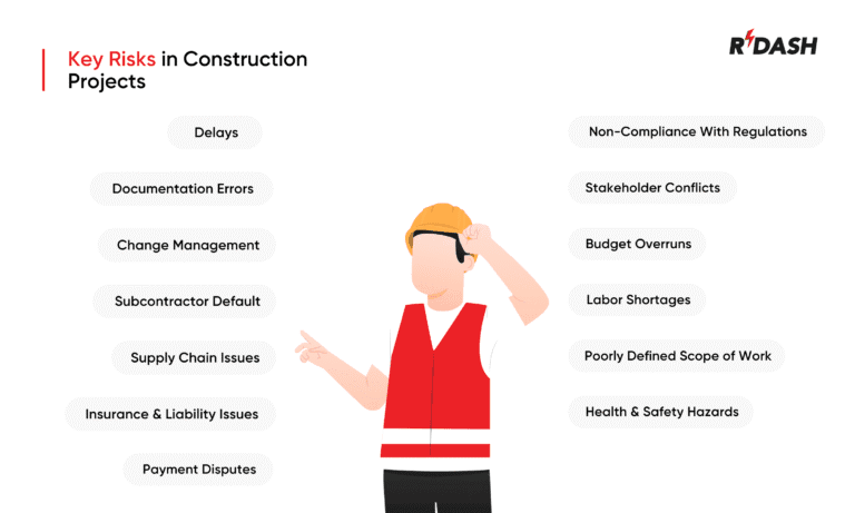 13 key risks in construction projects - RDash
